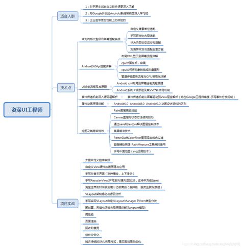 2021年最新android开发工程师成长路线架构师职业规划ndkflutterframeworkui性能优化android