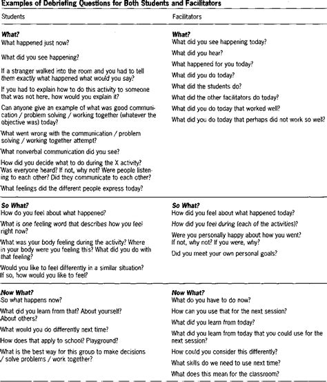Table 1 From Debriefing Strategies In Adventure Based Counselling Semantic Scholar