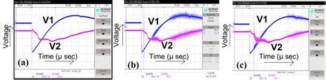 Input V1 And Response V2 Waveforms Of Different Cases With Impulse Download Scientific