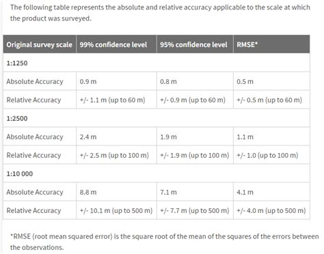 Orientation Of Text In Custom Linetypes Autocad 2d Drafting Object Properties And Interface