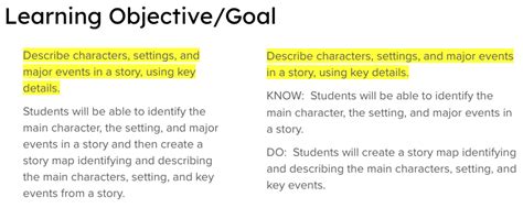 Intended Learning Outcomes — Instructional Design Frameworks
