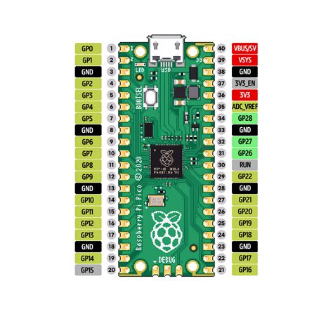 i drew a pixel art image of a raspberry pi pico feel free to use it r raspberrypipico