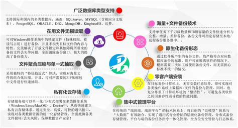 简介 睿备份操作手册