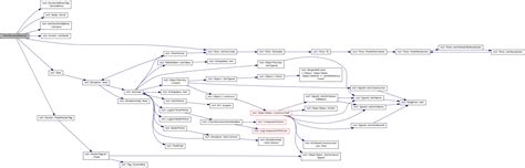 Ns 3 Examplesroutingmanet Routing Comparecc File Reference