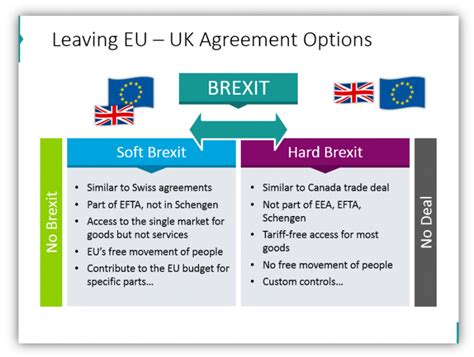 Brexit 2 Blog Creative Presentations Ideas