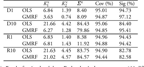Figure 5 From Computationally Efficient Methods In Spatial Statistics Applications In