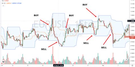 6 Best Binary Options Trading Strategies [ That Work 2023 ]