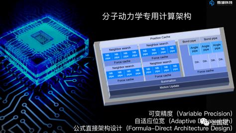 新药研发进入算力时代，赛灵思fpga大显身手 Fpga 开发圈