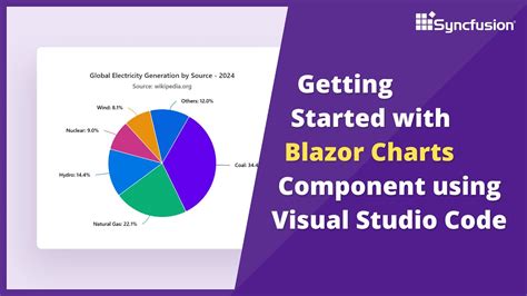 Getting Started With Blazor Charts Using Visual Studio Code Youtube