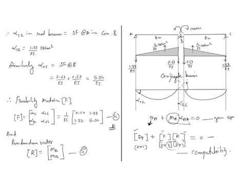 36 Force Method Problems Final Pdf
