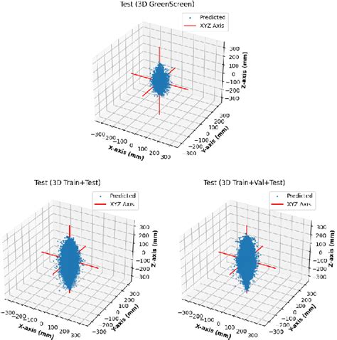 Figure 4 From Deep Convolutional Neural Networks Applied To Hand Keypoints Estimation Semantic