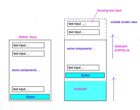 Use The UseAnimatedKeyboard With TextInputs Inside Scrollview