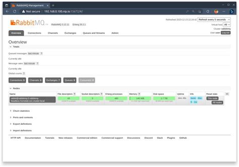 Sahu S On Linkedin Homelab Youtube Kubernetes Rabbitmq Opensource Raspberrypi