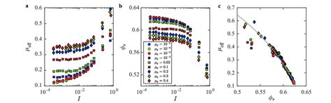 Simulation Results A The Relationship Between The Effective Aspect