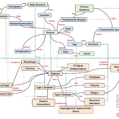 A Complete Schema Graph And A Subset Of The Corresponding Data Graph Download Scientific Diagram