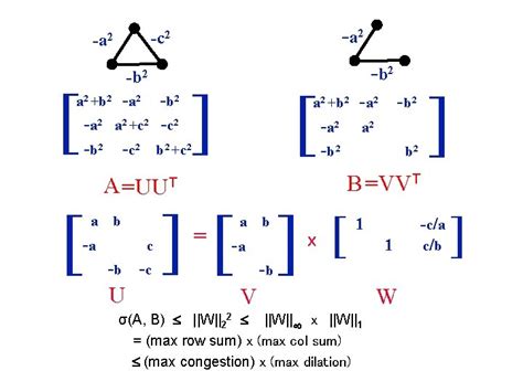 Graph Algorithms In Numerical Linear Algebra Past Present