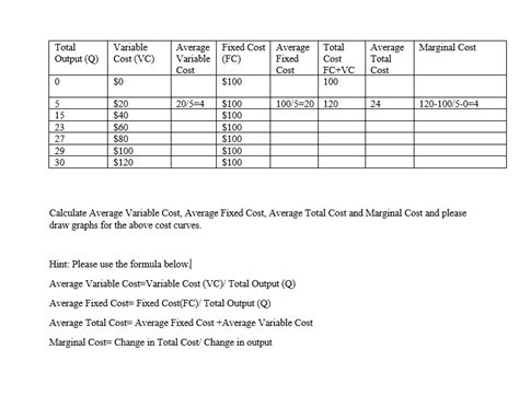 Solved Total Output Q Variable Cost VC Average Chegg Com