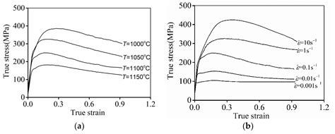 Microstructural Evolution And An Improved Dynamic Recrystallization