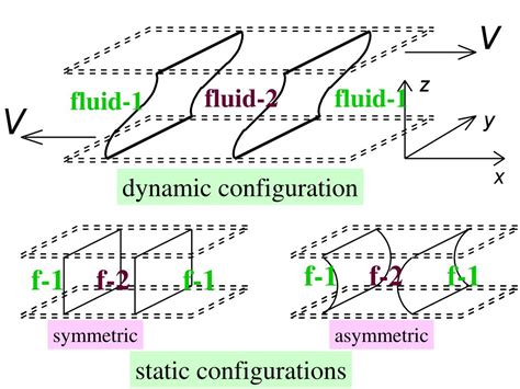 Ppt Molecular Hydrodynamics Of The Moving Contact Line Powerpoint Presentation Id1409702