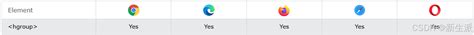 Html＜hgroup＞标签