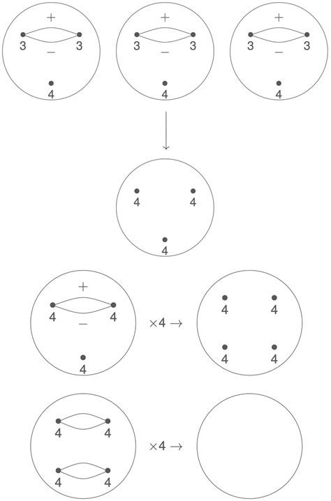4 Constructing A Manifold From The T 3 3 4 Orbifold Download Scientific Diagram