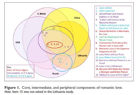 Question Are There Any Studies About The Importance Of Sex R