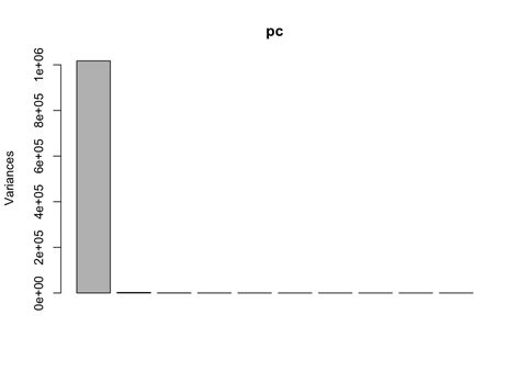 Stat 427627 Statistical Machine Learning Lecture Notes 6 Linear Model Selection And