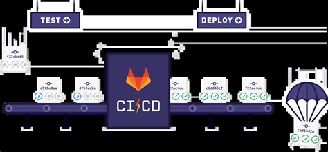 Continuous Integration With Net Core And Gitlab By Jelle Verheyen