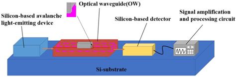 Nanomaterials Mdpi On Linkedin Highlycited