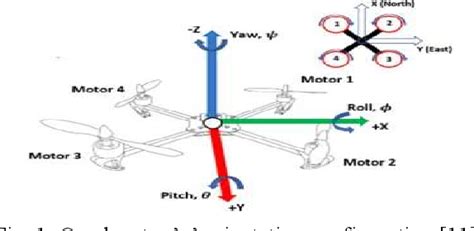 Figure 1 From Data Driven Diagnosis Of Quadcopter Thrust Fault Using Supervised Learning With