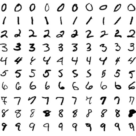 Fashion Mnist Dataset Download Scientific Diagram