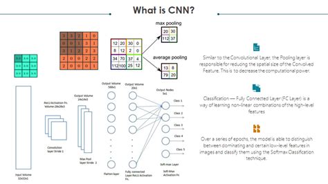 github pandansh cnn image classification on cifar10 data set image