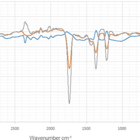 Microstructure Of Nano Sic Reinforced Aluminium Metal Matrix Composite Download Scientific Diagram