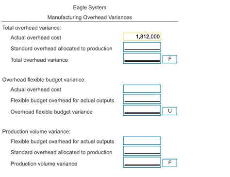 Solved Requirement 5 For Manufacturing Overhead Compute