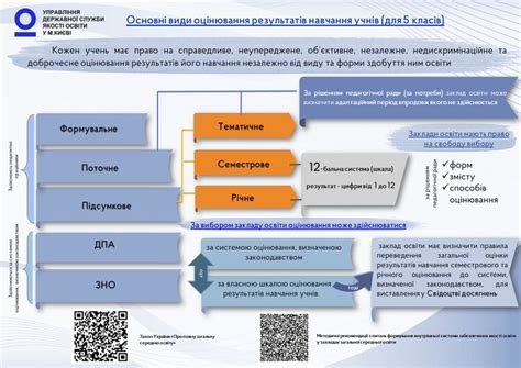 Оцінювання учнів 5 класів Новини