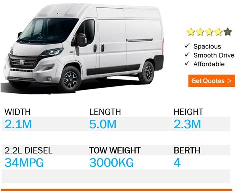 Fiat Ducato Review Read The Pros And Cons Her
