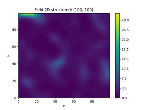 Log Normal Fields — Gstools 1 5 0 Documentation