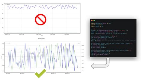 Datavisualization Matplotlib Datascience Timeseries Alexandre
