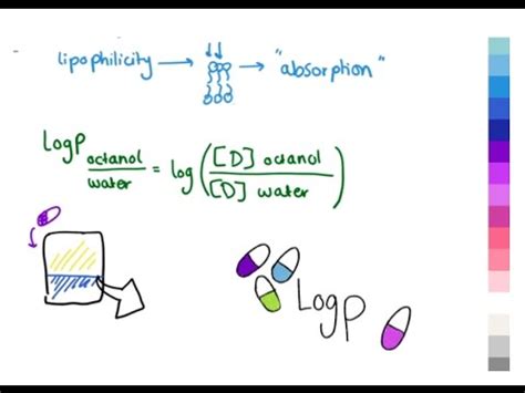 Can ChemDraw Calculate LogP Les Svaret Her