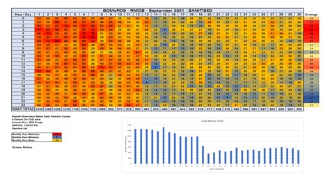 Blackett Observatoryradio Meteor Detection System Blackett Observatory