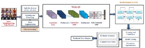 Table 9 From Development Of An End To End Deep Learning Framework For