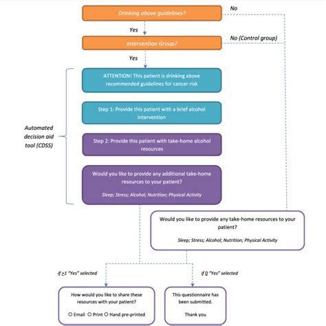 Study Workflow Diagram Download Scientific Diagram