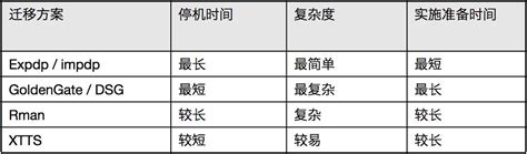举一反三:跨平台版本迁移之 Xtts 方案操作指南 墨天轮 举一反三:跨平台版本迁移之 Xtts 方案操作指南 墨天轮