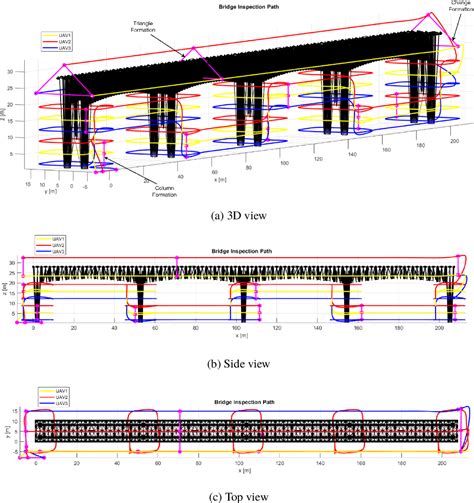 Figure 1 From Radial Basis Function Neural Networks For Formation Control Of Unmanned Aerial