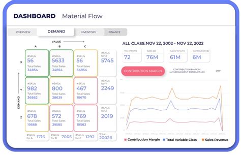 Throughputai On Linkedin Sku Optimization Software Throughputai On Linkedin Sku Optimization Software