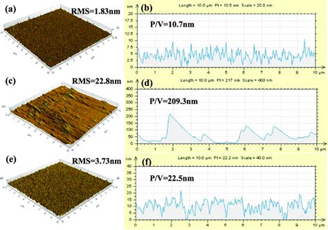 A Afm Topography And B Cross Section Profile Curve Of The Bare Tin Download Scientific