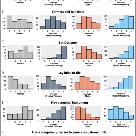 Shows Histograms That Visualize The Distributions Of Each Of The Download Scientific Diagram