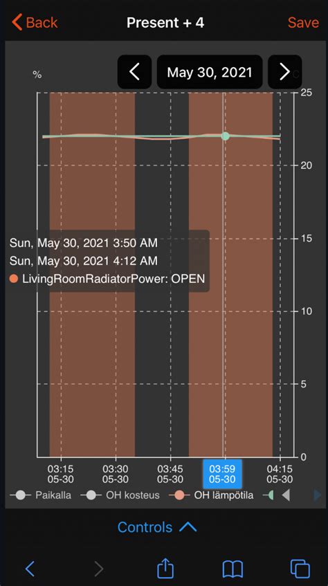 Area Chart To Support Shading Closed Instead Of Open · Issue 1072 · Openhabopenhab Webui · Github
