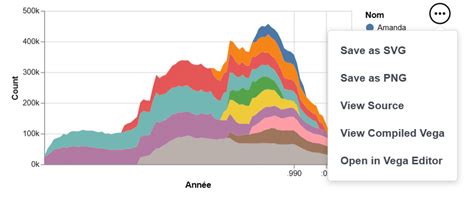 Altaïr Everything You Need To Know About This Statistical Visualization Library