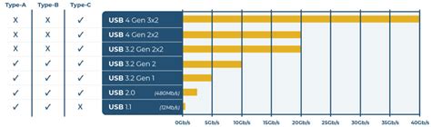 Understanding USB Transfer Speeds A Comprehensive Guide Coolgear